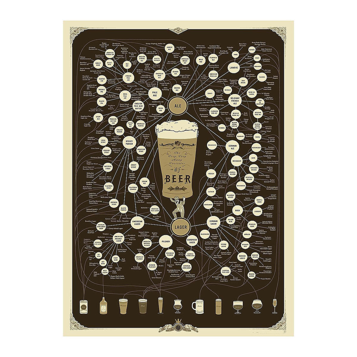 Beer Pop Chart — Empire Supply