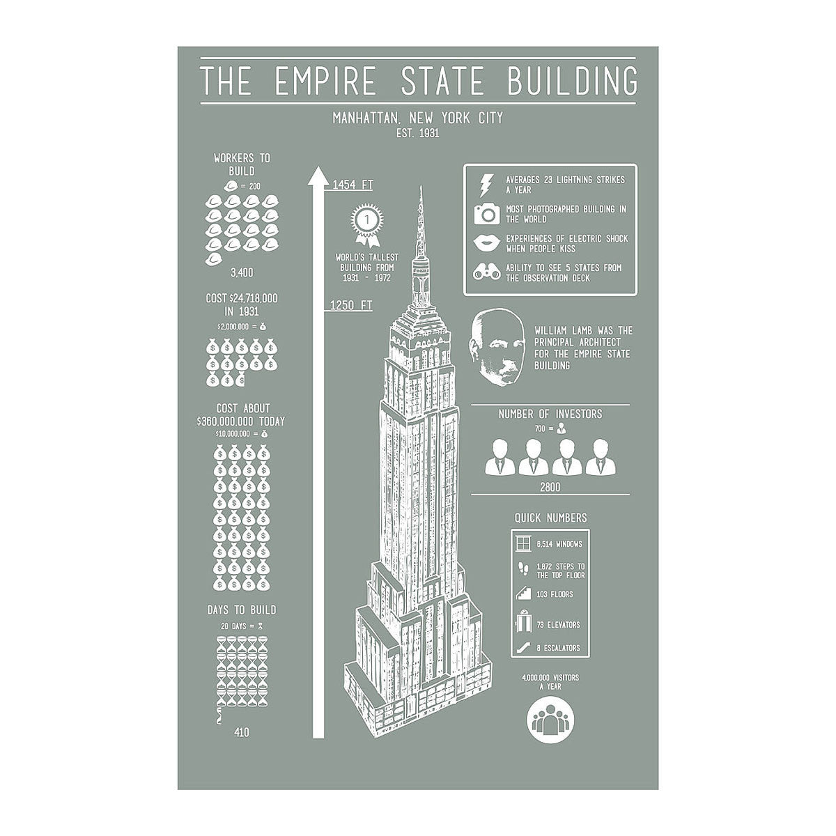 Empire State Building Blueprints